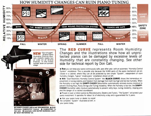 Ideal Position/Conditions – The Piano Doctor