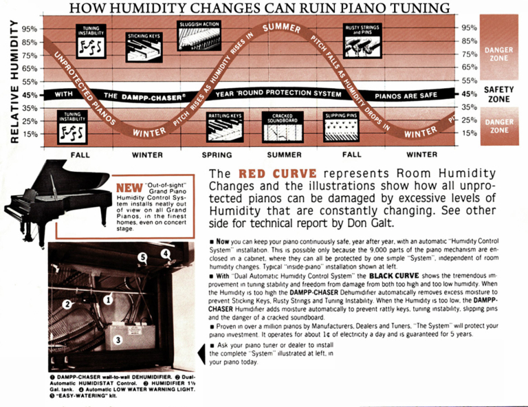 Ideal Position/Conditions – The Piano Doctor